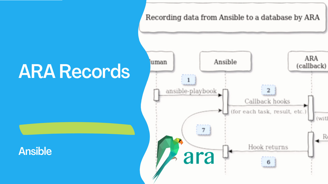 ARA Records Ansible for Ansible Reporting ARA Records Ansible for Ansible Reporting